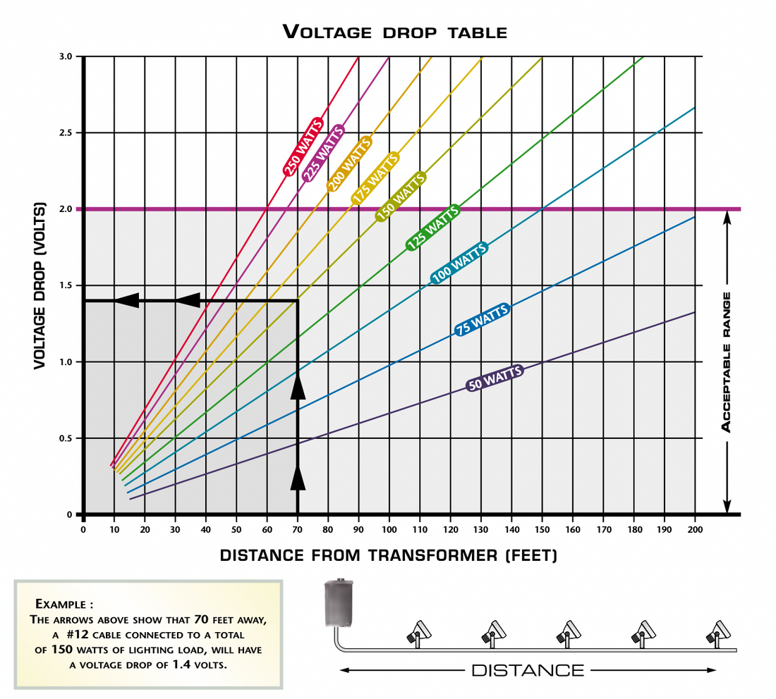 Everything you need to know about transformers – SNOC